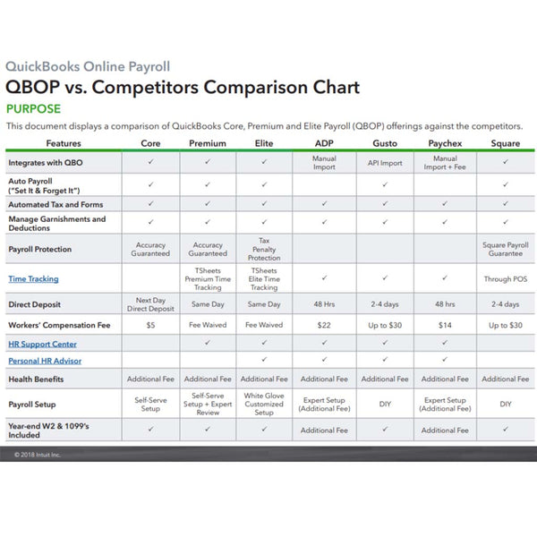 QuickBooks® Online Payroll - Core - Accounting Therapy